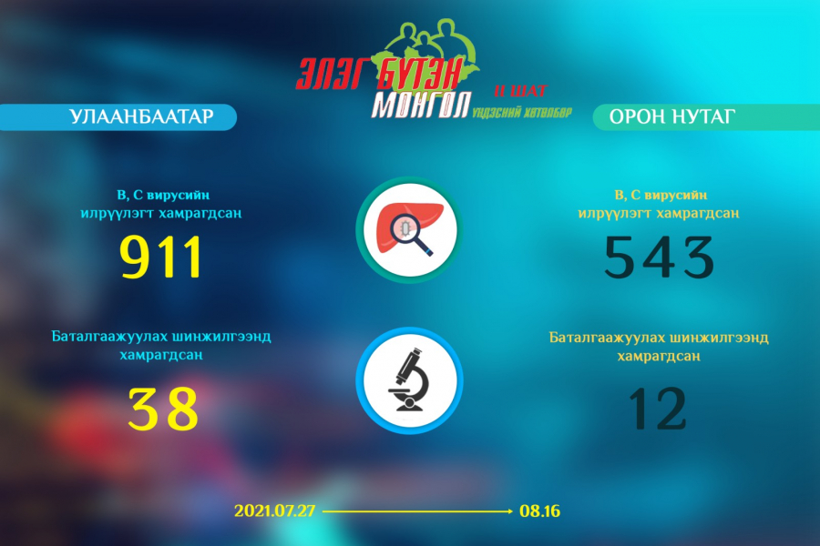 Танилц Элэгний В С вирусийн идэвхжил тодорхойлох лабораториуд