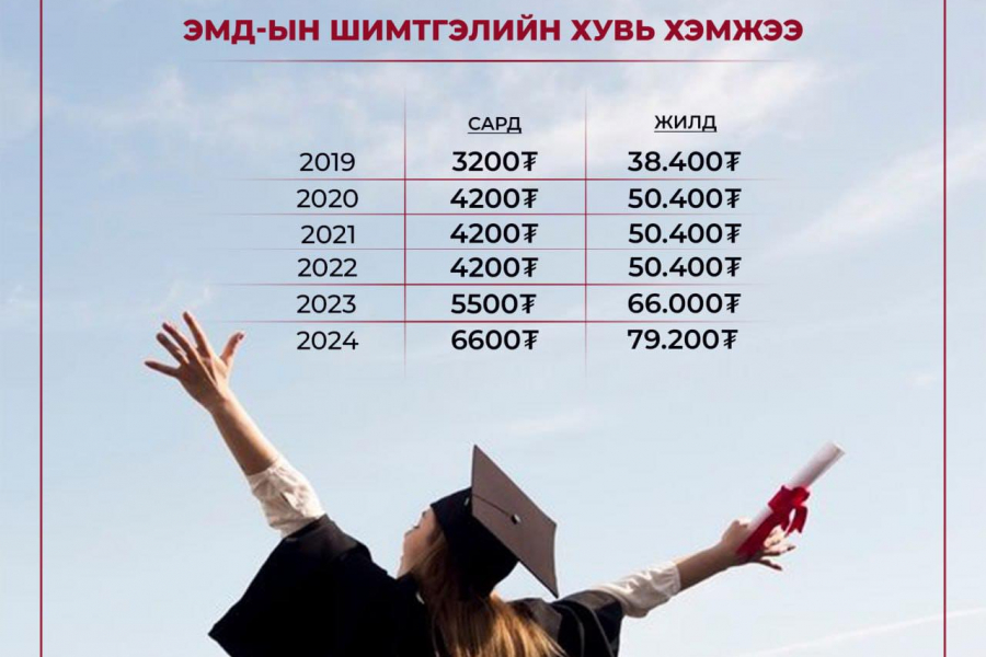 ТАНИЛЦ Оюутан залуусын төлөх эрүүл мэндийн даатгалын шимтгэлийн хувь