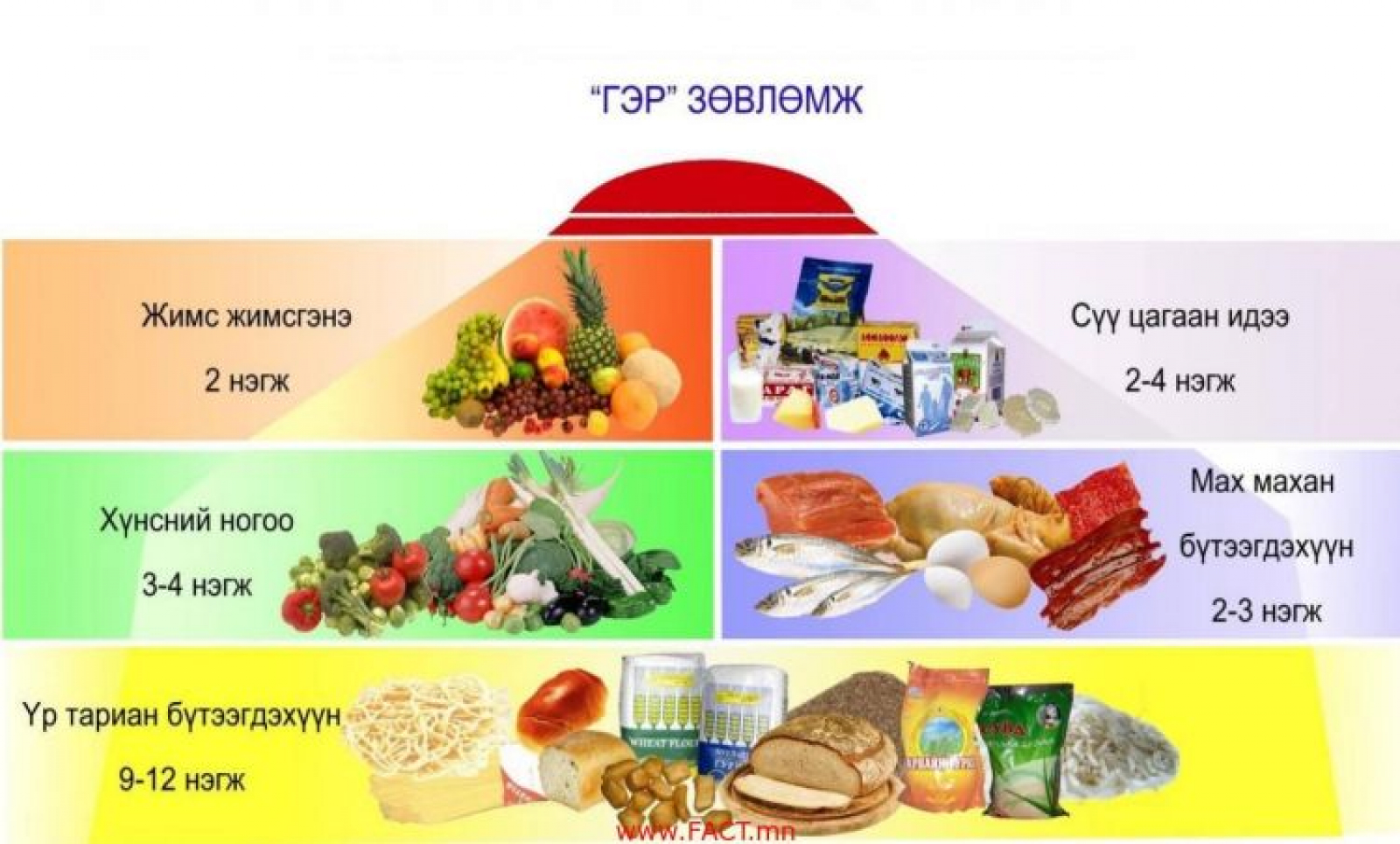 Аюулгүй хоол хүсний таван түлхүүр
