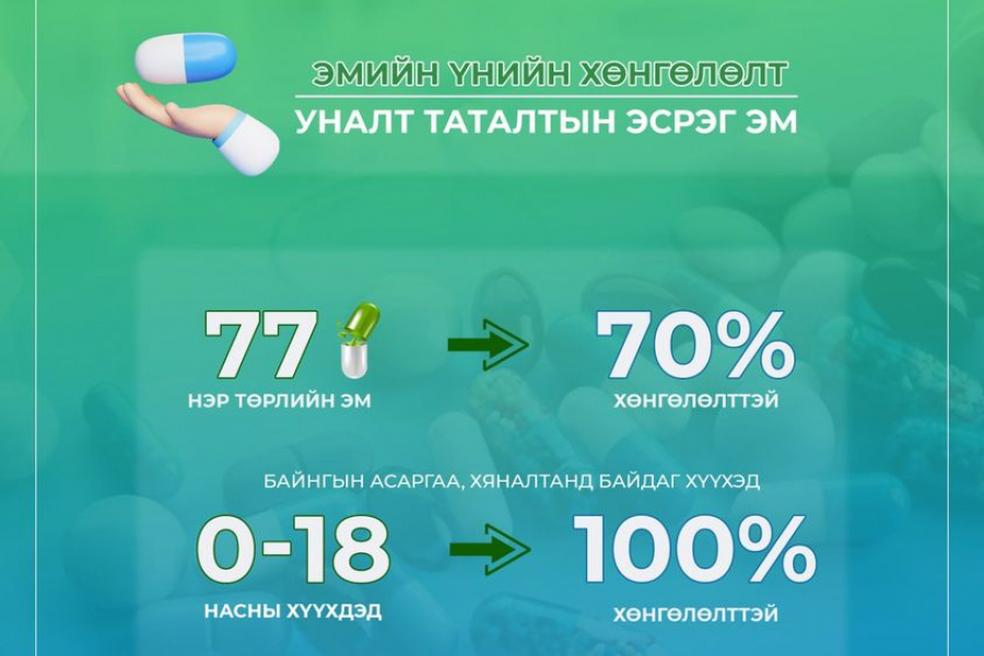 ТАНИЛЦ Уналт таталтын эсрэг эм бэлдмэлийг хөнгөлөх хувь хэмжээ